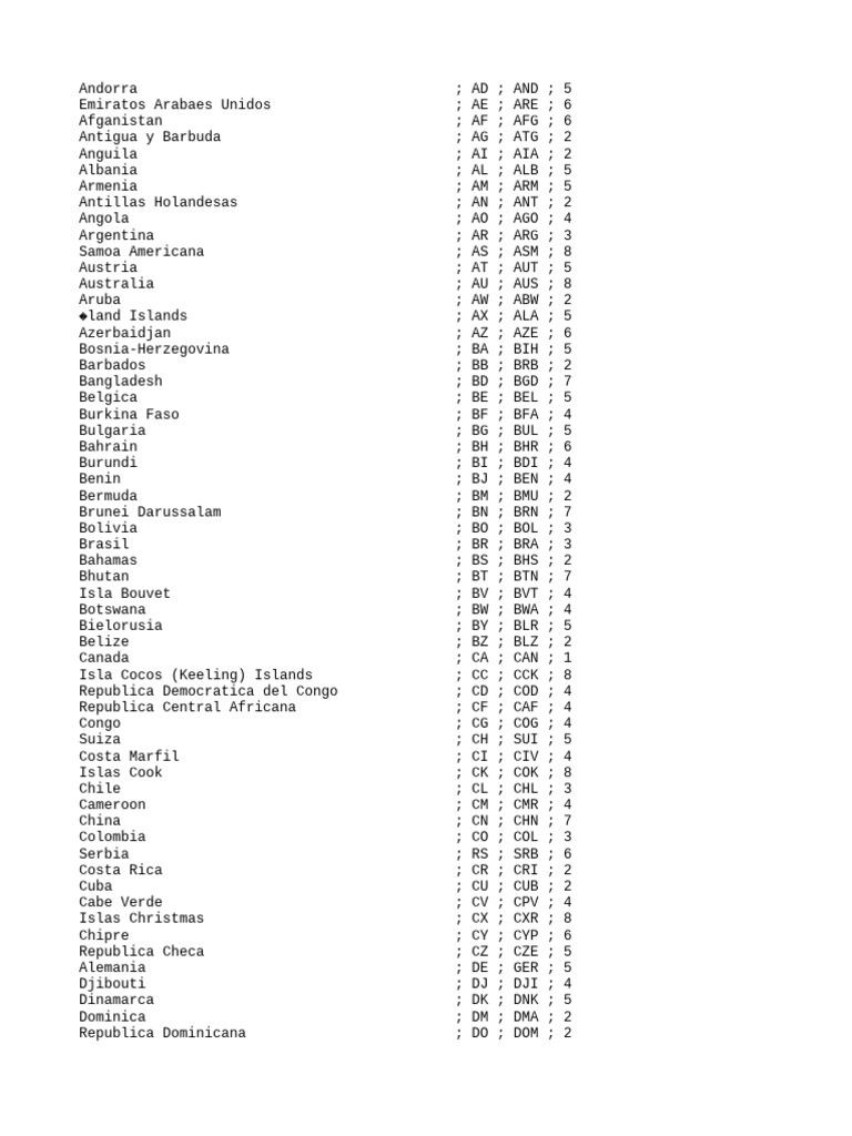 Lista de países y códigos ISO | PDF