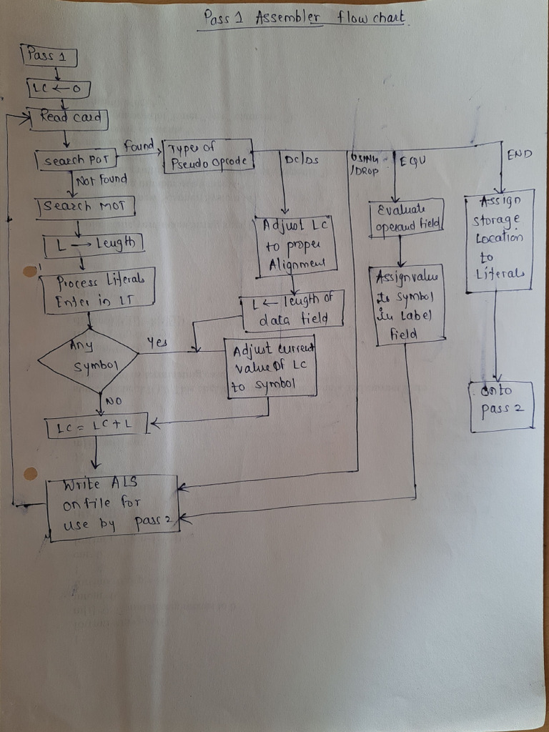 Pass 1 And Pass 2 Assembler Pdf 