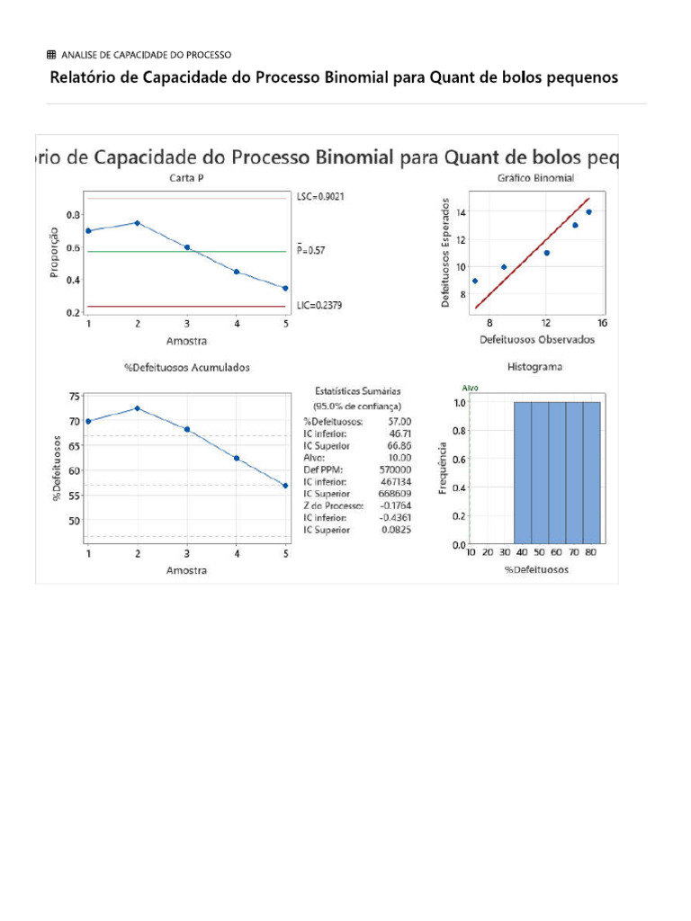 ANALISE DE CAPACIDADE DO PROCESSO | PDF