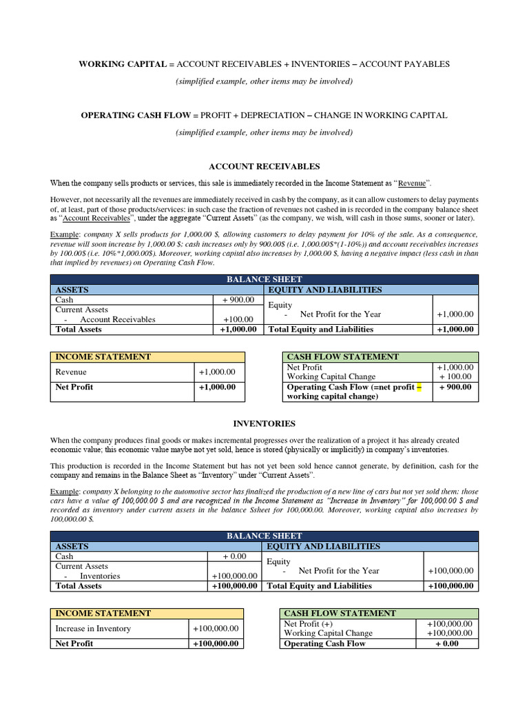 Working Capital & Cash Flow Basics | PDF | Equity (Finance) | Balance Sheet