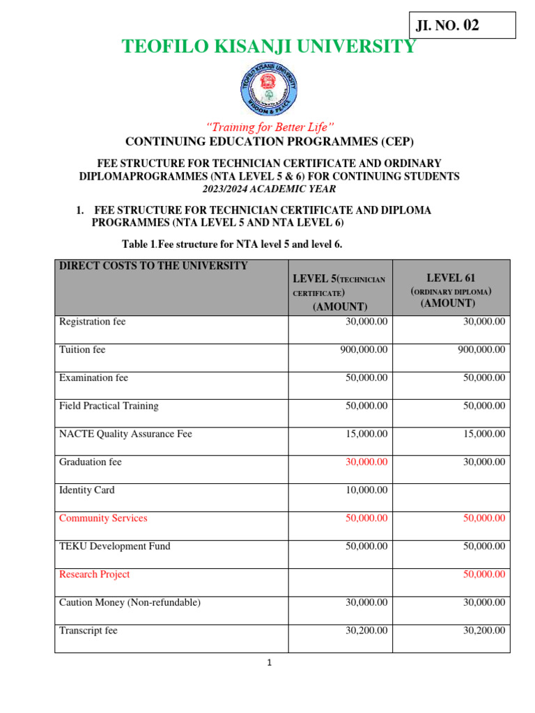 Fee Structure For Diploma Programmes20232024 | PDF | Fee | Banks