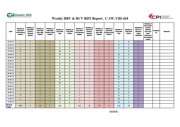 HBV & HCV RDT Report | PDF | Hepatitis C | Hepatitis B