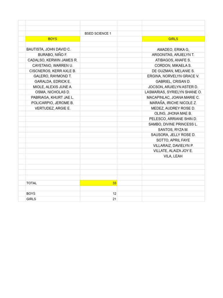 Master List Bse Sci 1 | PDF