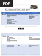 Unit 1 Assignment 1 Checklist | PDF | Business | Economies