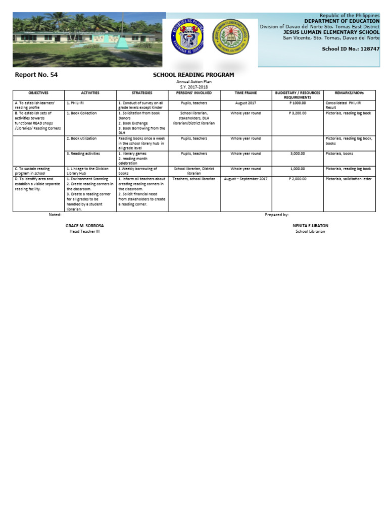 Action Plan Library Hubdocx | PDF | Behavior Modification | Learning