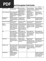 Tri-Fold Brochure Rubric | PDF | Graphics