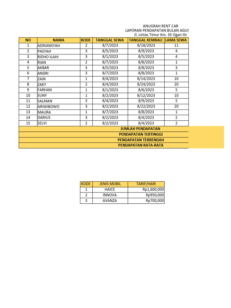 Yang Bru WKWKWK | PDF