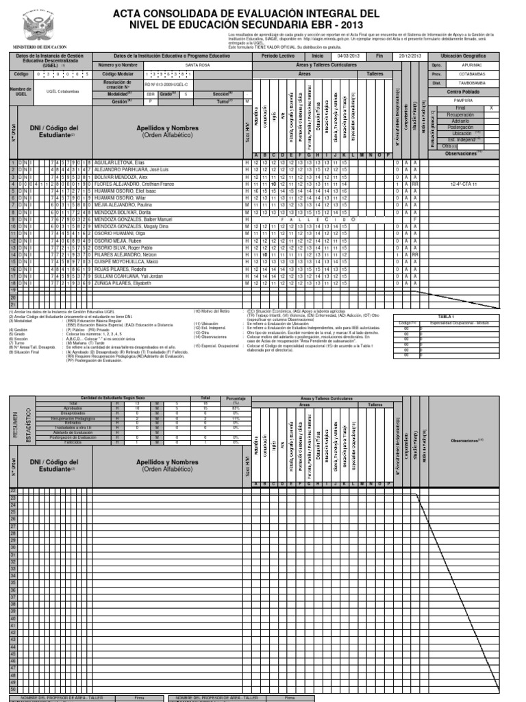 Acta de Evaluacion | PDF