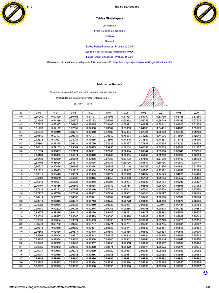 Tables Statistiques | PDF