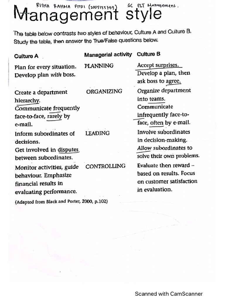 ELT Man - Management and Leadership Styles | PDF