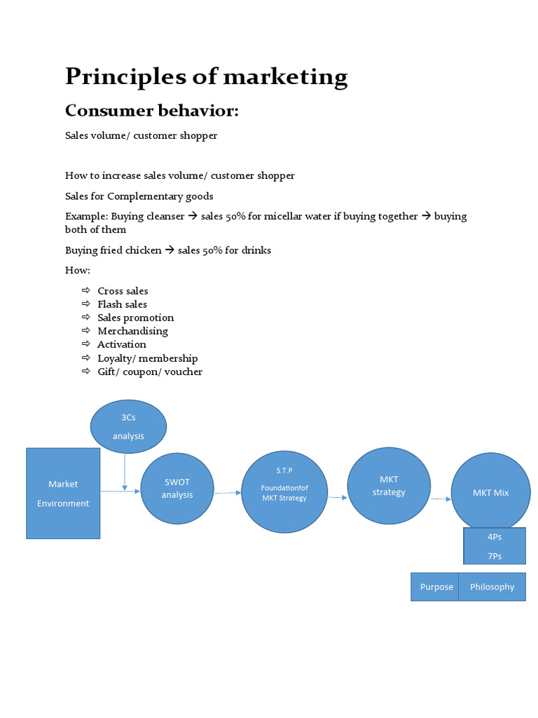 Principles of Marketing | PDF