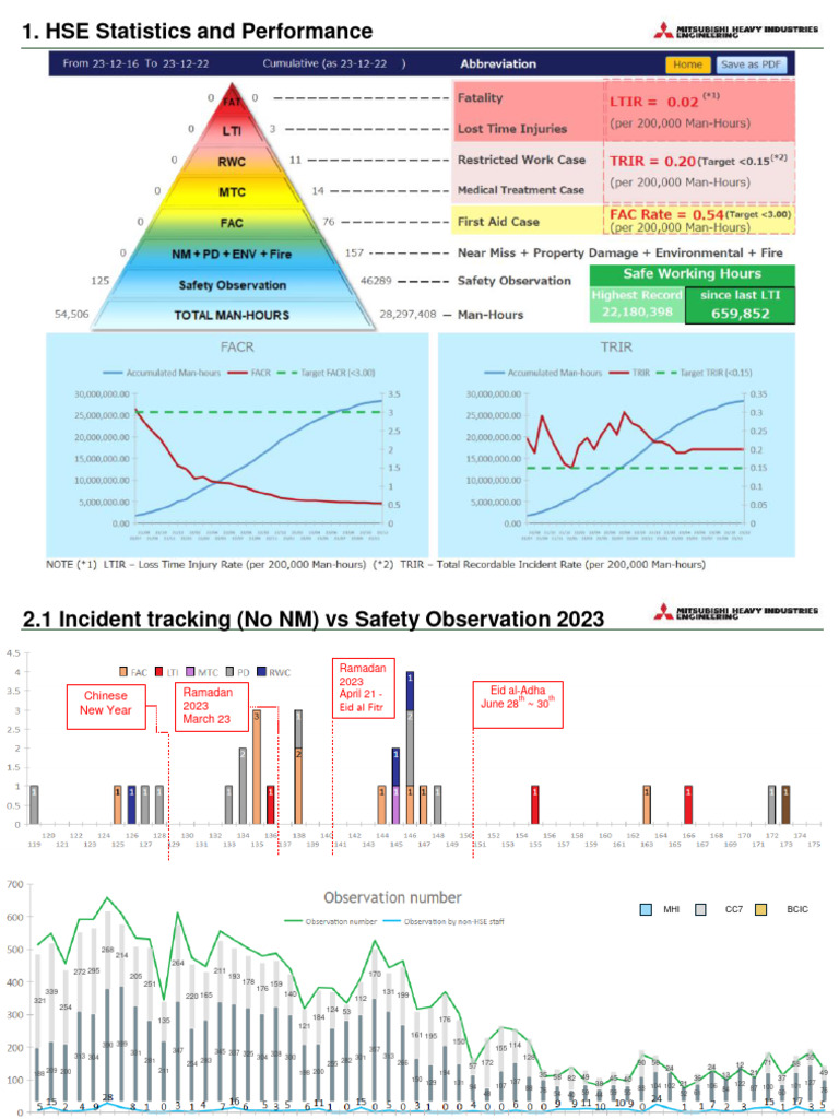 Gpufp Hse WPM # 175 (Bcic) | PDF