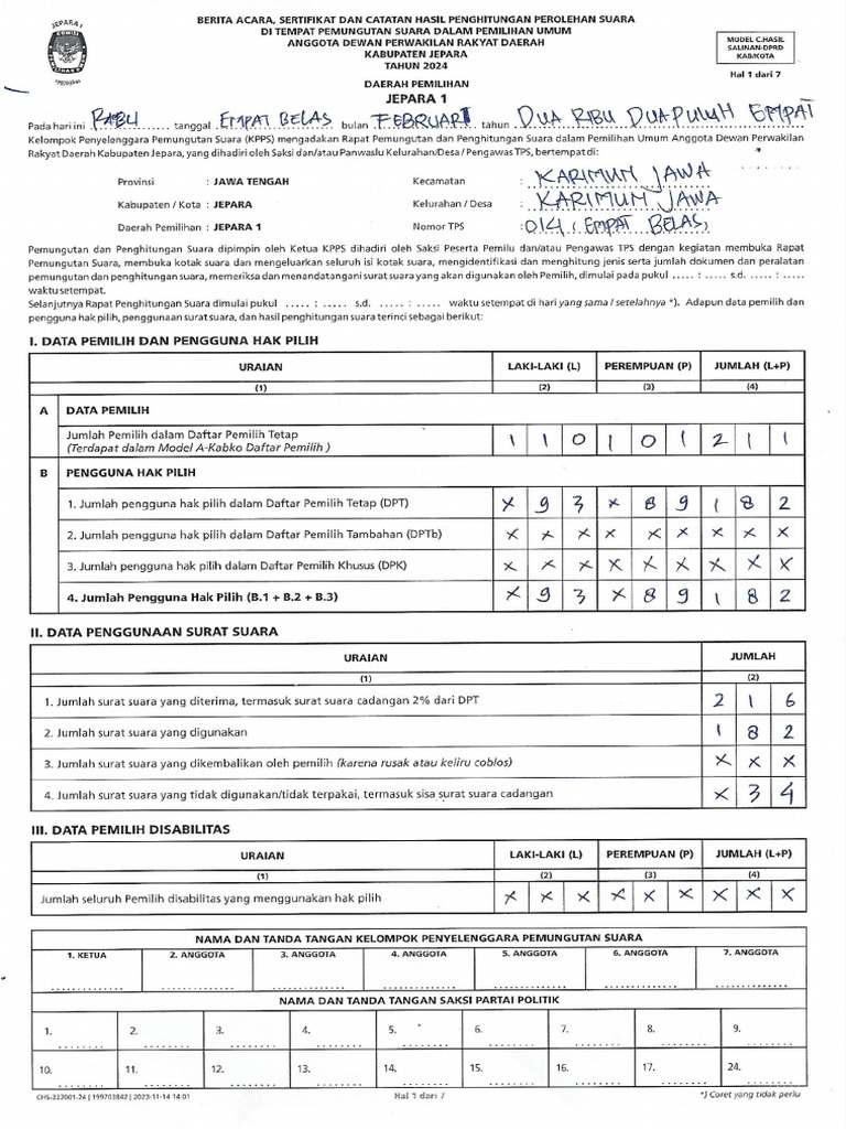 DPRD Kabupaten | PDF