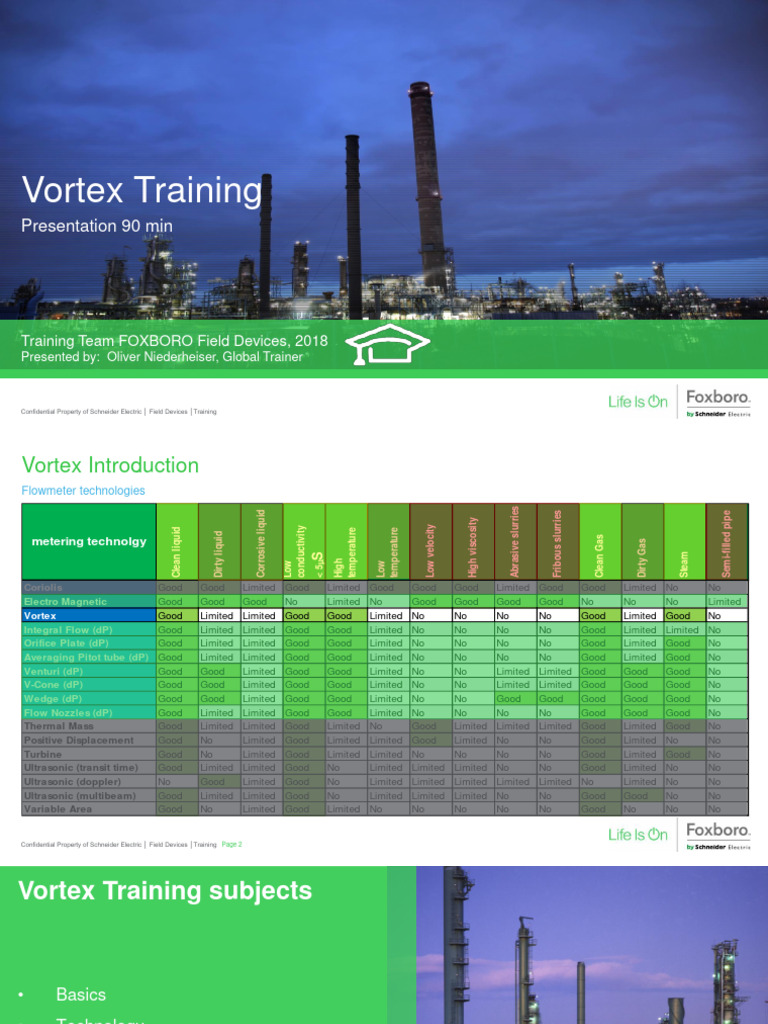 HO Beginner 2 Vortex Training 18R1 | PDF | Steam | Flow Measurement