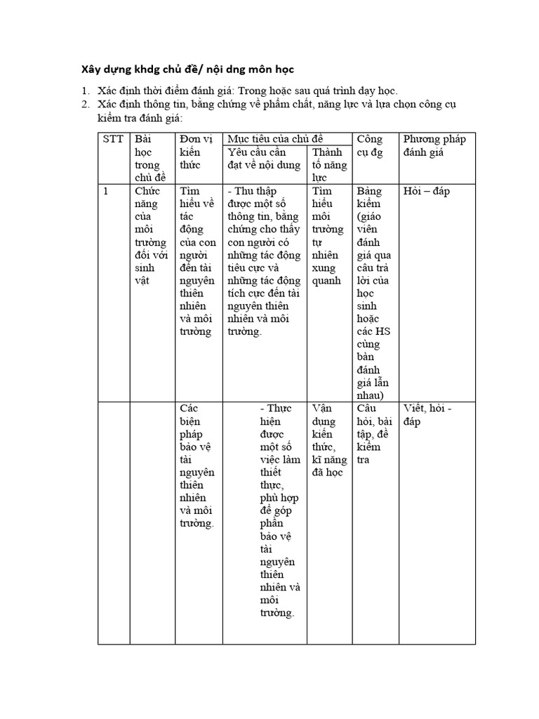 Xây dựng khdg chủ đề | PDF