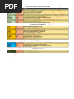 Skills For Normal Vaginal Delivery NSVD 1 | PDF | Childbirth | Medical Specialties