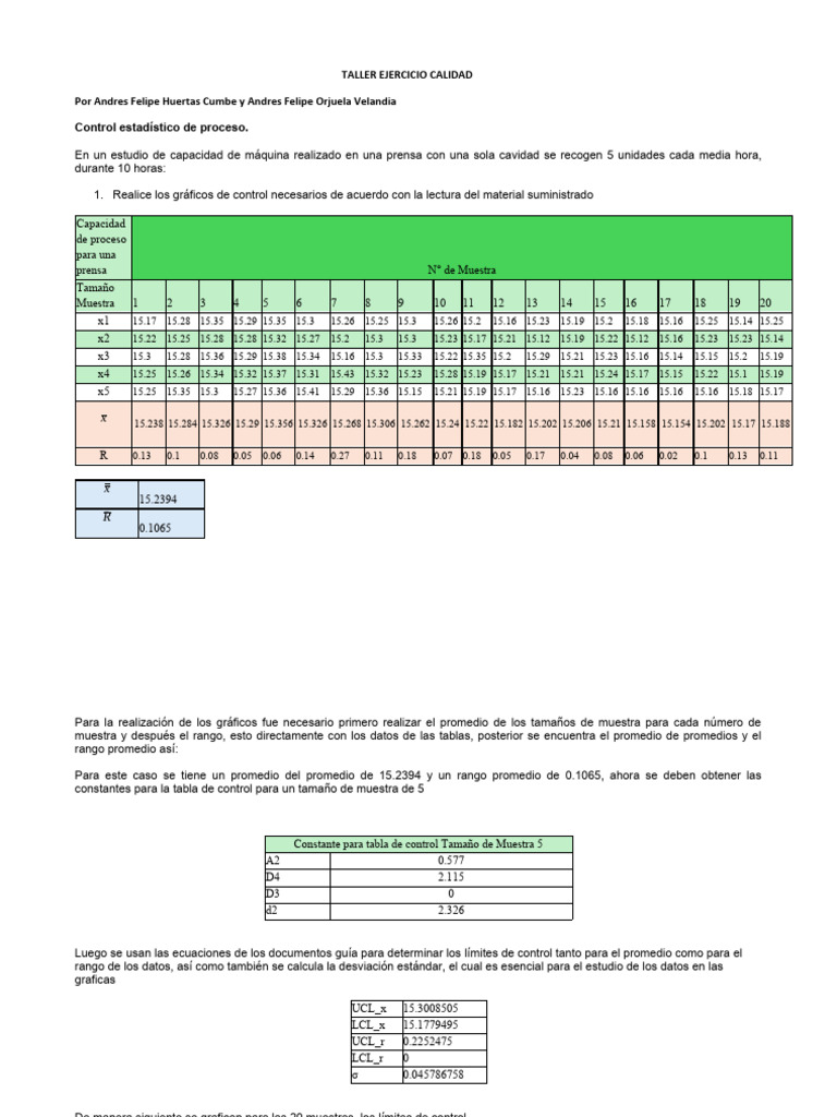 Taller Ejercicios Calidad Grupo 2 | PDF | Desviación Estándar