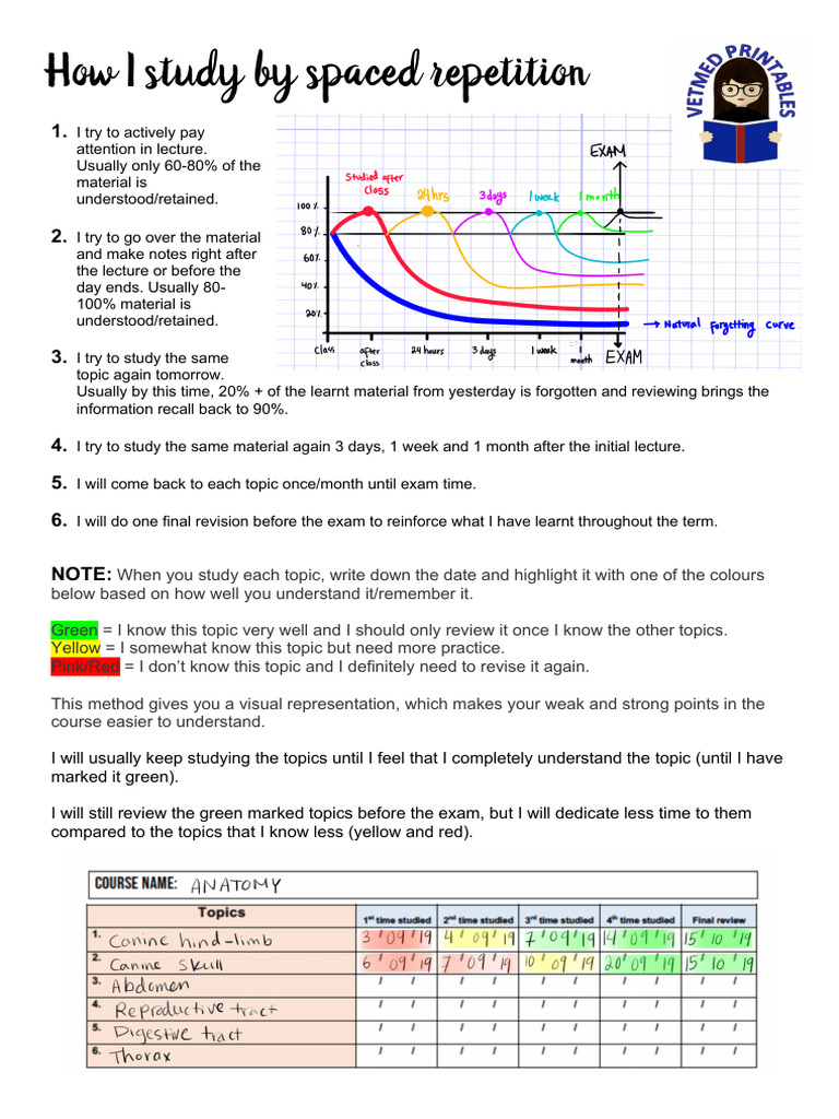 Forgetting Curve Guide | PDF