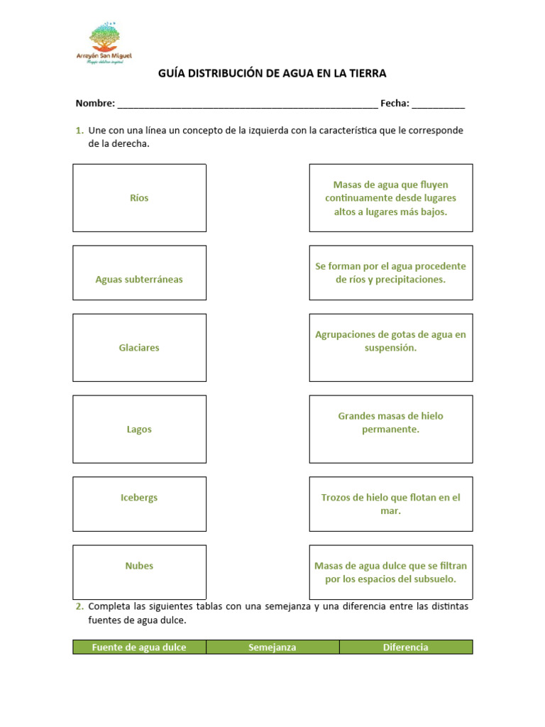 Guía Distribución Del Agua 5to | PDF | Agua | Agua dulce