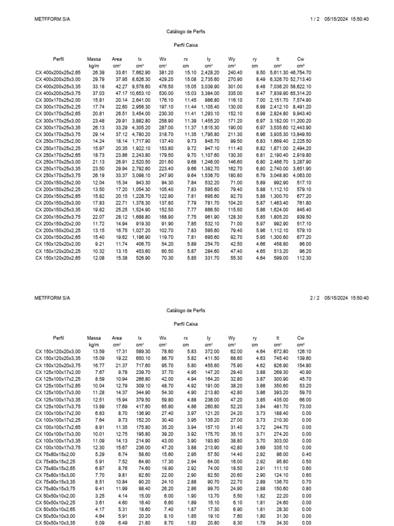 Tabela Perfil Caixa | PDF