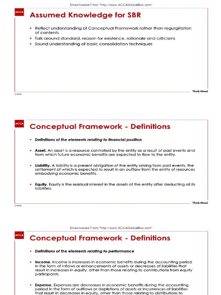 Overview of All SBR Chapters | PDF