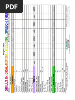 Functional Oral Intake Scale Overview | PDF | Lifestyle