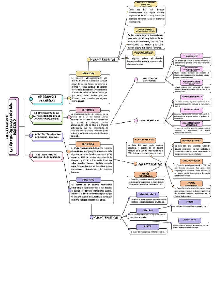 Mapa Conceptual Pdf