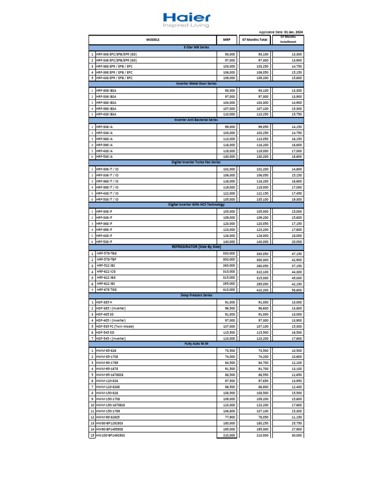 Haier 7 Month Installment | PDF | Mobile Software | Power (Physics)