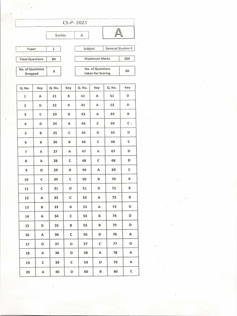 AnsKey-CSP-2023-Paper-II-090524 | PDF