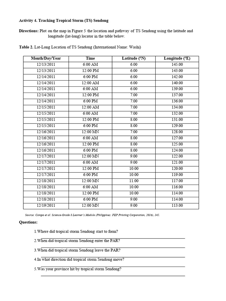 Source: Campo Et Al. Science-Grade 8 Learner's Module (Philippines: FEP Printing Corporation ...