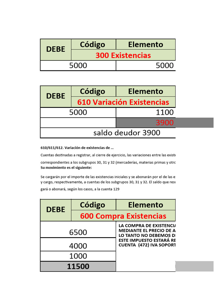 Ejercicio Explicado Resuelto | PDF | Impuesto al valor agregado | Economias