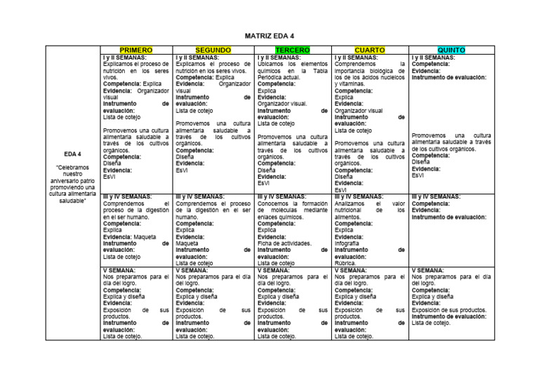 Matriz Eda 4 | PDF | Evaluación | Nutrición