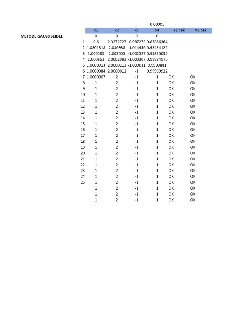Tugas Pertemuan 5 - Risaldi | PDF