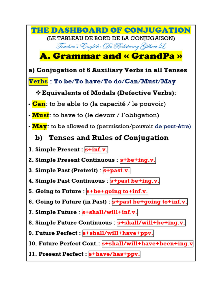 Conjugation Guide for English Verbs | PDF | Perfect (Grammar ...