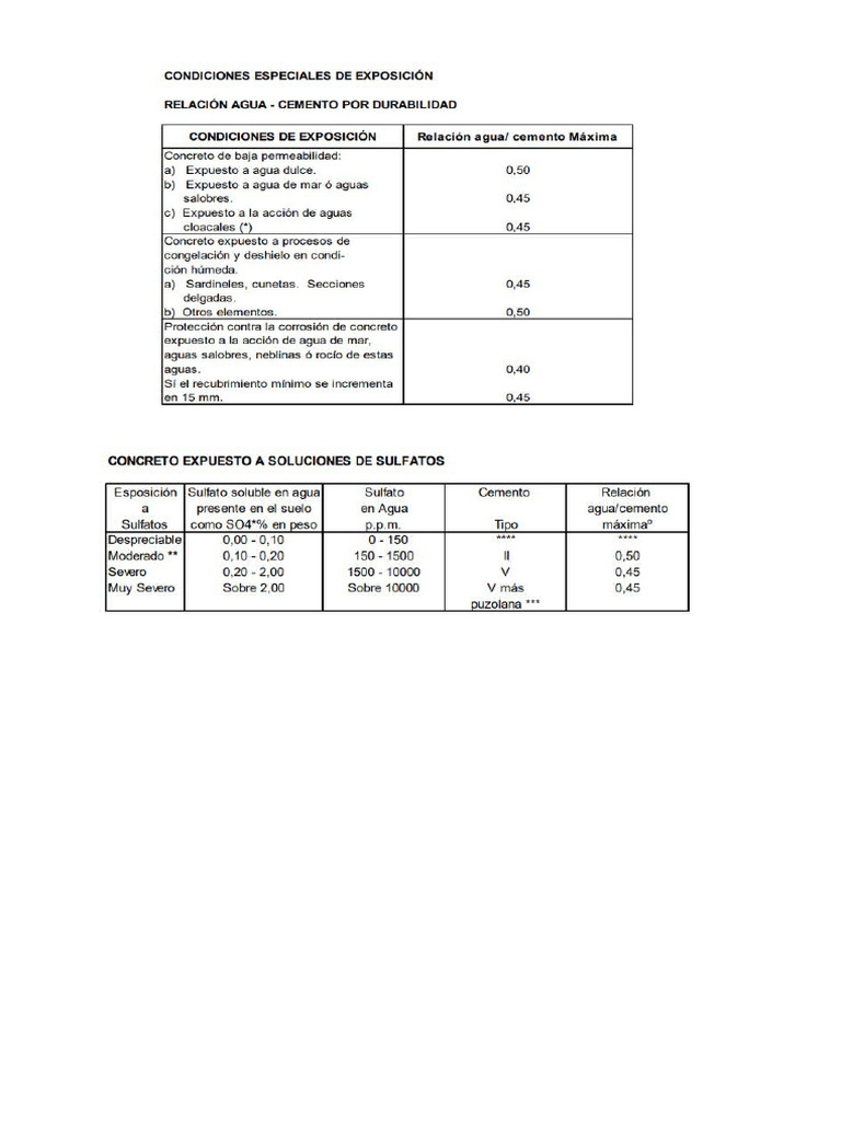 Tablas Diseño de Mezclas | PDF
