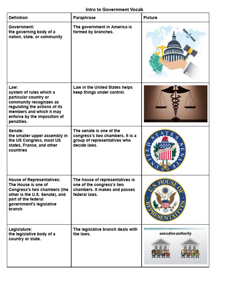 Marcus Sotelo - Intro To Government Vocab | PDF | American Government ...