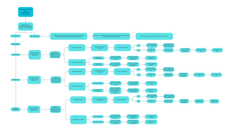 Salud Oral en Embarazadas GES 66 | PDF
