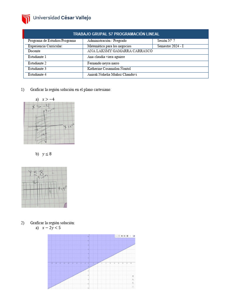 Gráficas de Programación Lineal | PDF