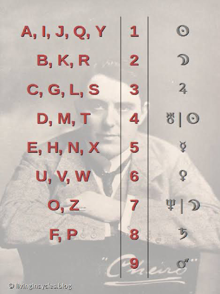 Alphabet Value | PDF