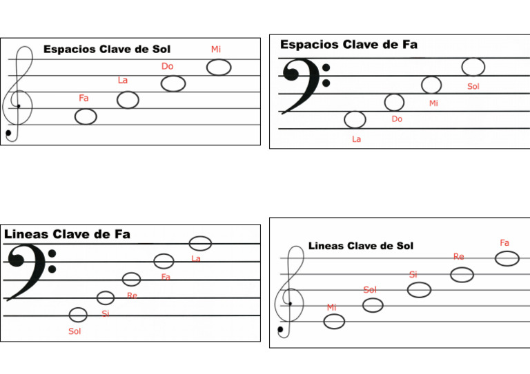 clase 9 1-ESPACIOS CLAVE DE SOL | PDF