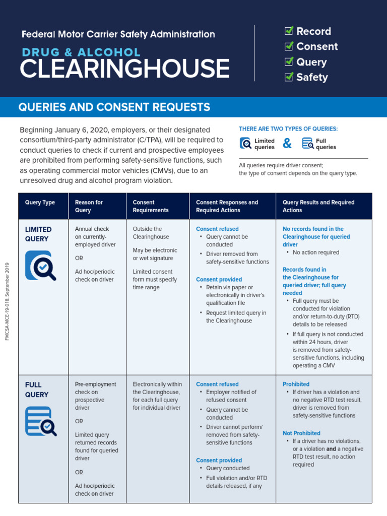 Clearinghouse Query and Consent Requests | PDF