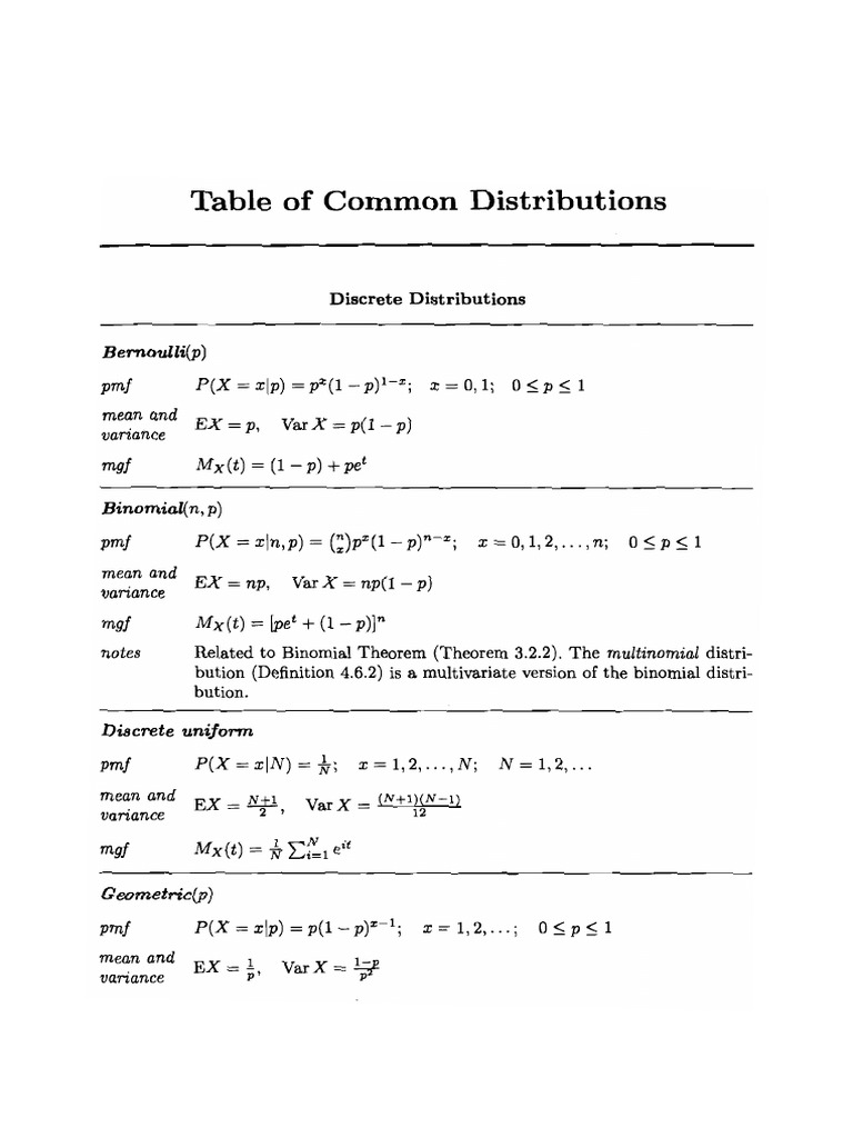Table of Common Distributions | PDF | Statistical Theory | Complex Analysis