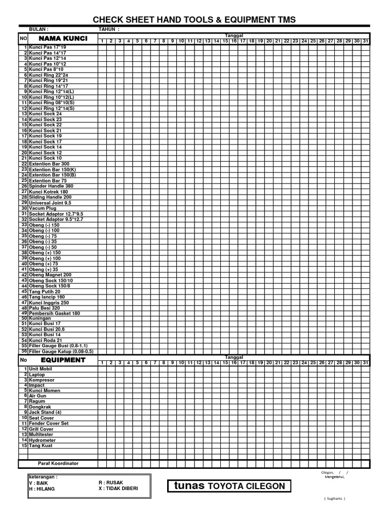 Toyota Cilegon Tool Inventory | PDF