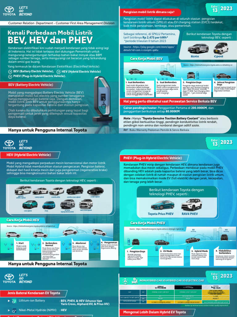 News Edisi 13 Kenali Perbedaan Mobil Listrik BEV HEV PHEV | PDF