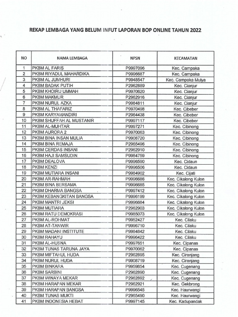 Rekap Lembaga PKBM Yang Belum Infut Laporan BOP Online Tahap 1 Tahun 2022 | PDF