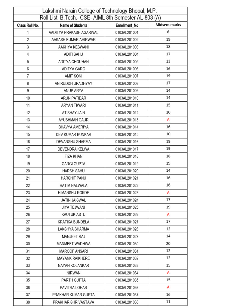 Midsem Marks AL-803 (A) | PDF