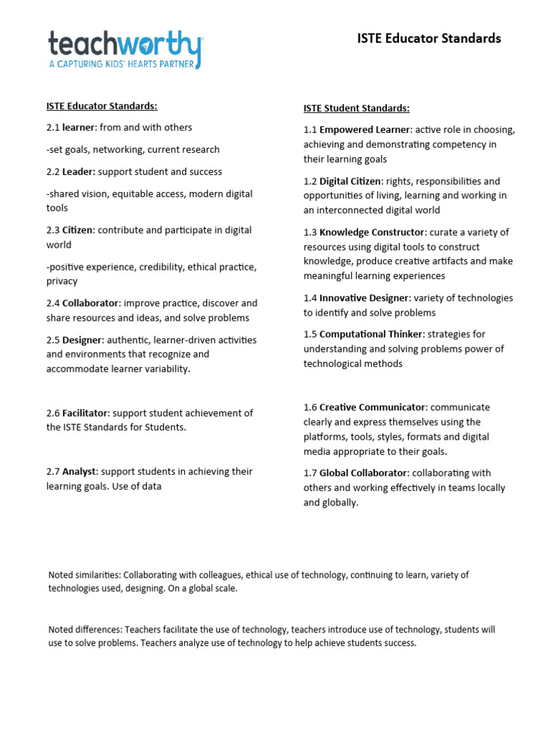 Educator Iste Standards-1 1 | PDF | Learning | Cognitive Science