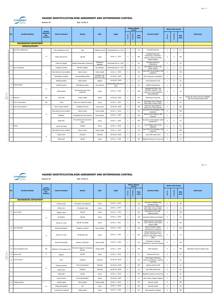 HIRADC Rev 05 Engineering | PDF | Risk | Hazards