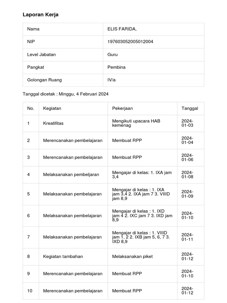 LKH Buelis Jauari | PDF