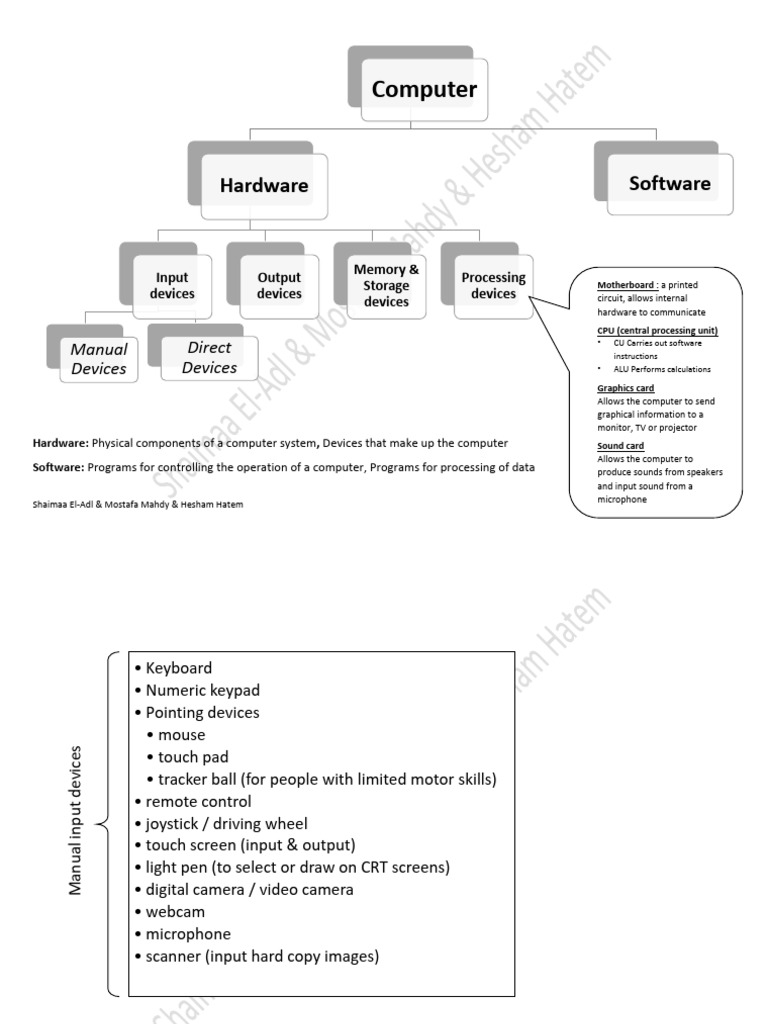 ch1 Mindmap | PDF | Graphical User Interfaces | Printer (Computing) ch1 Mindmap | PDF | Graphical User Interfaces | Printer (Computing)